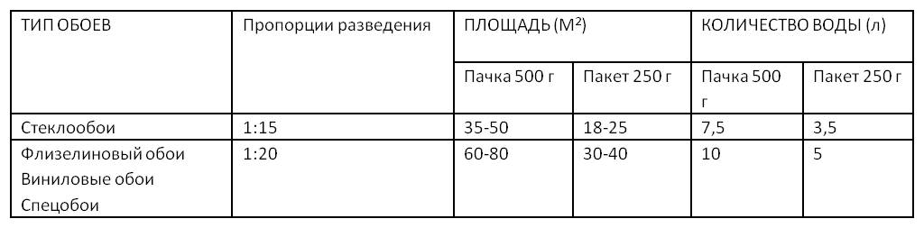 Обойный клей KLEO Ultra Line Premium | KLEO